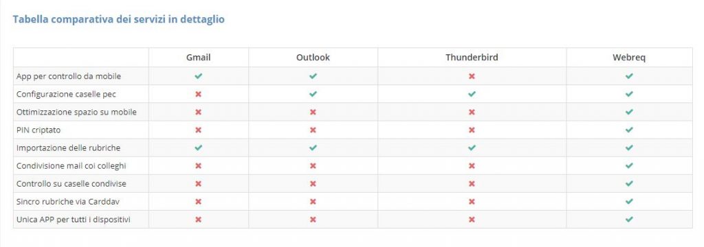 Gestire e-mail: l'app per professionisti | Webreq Mailboard